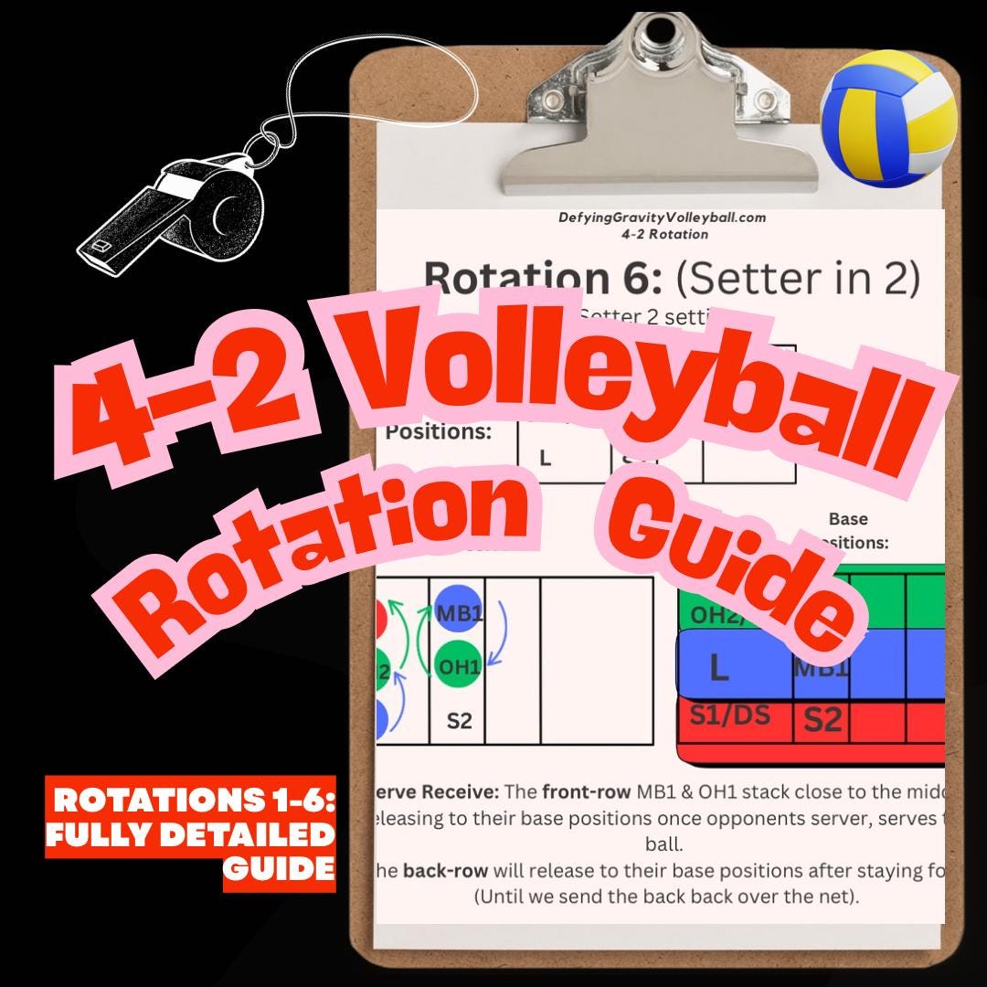 Volleyball 4-2 Rotation Guide + In-game Cheat Sheet (digital Download ...