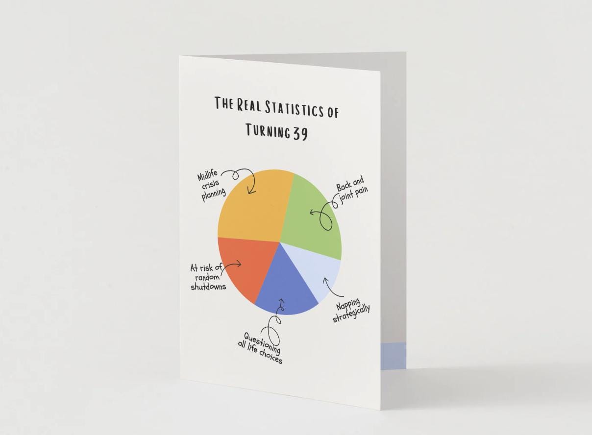 Funny 39th Birthday Card: Real Statistics Pie Chart (digital Download ...