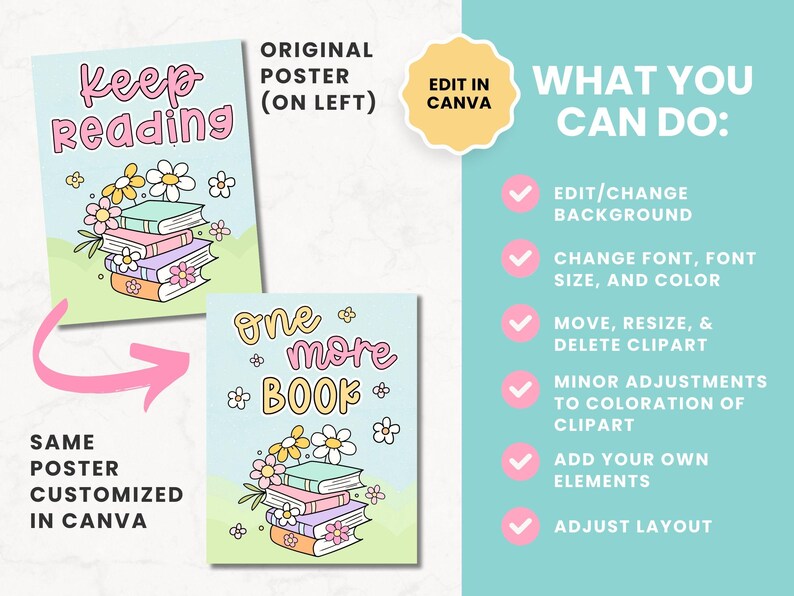 Easter Themed Reading Classroom Posters | Editable in Canva - Etsy