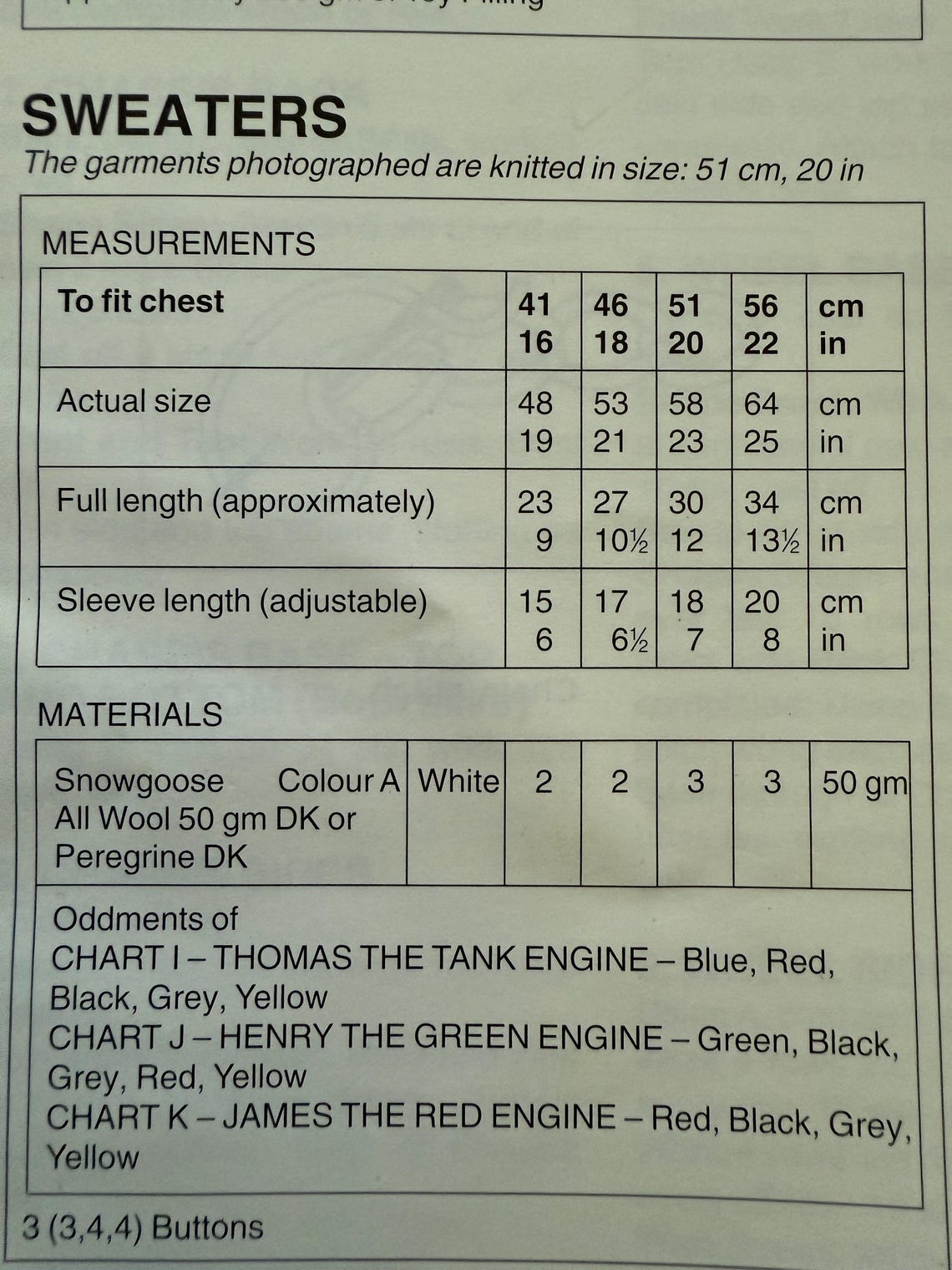 Thomas & Friends Sweater Knitting Pattern: James, Henry (PDF Download ...