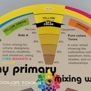 Small Size Color Wheel by Cmy Primary /beginner to Advance Art Supply ...