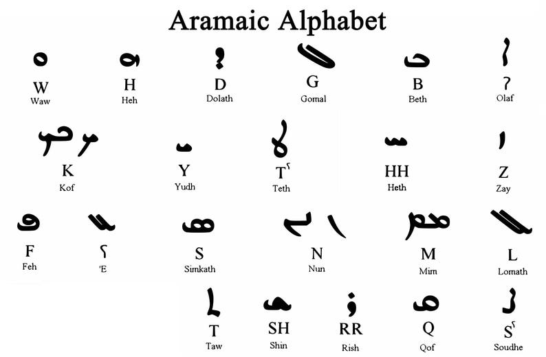 Aramaic Alphabet Puzzle Handcrafted Wooden Puzzle Ask for | Etsy