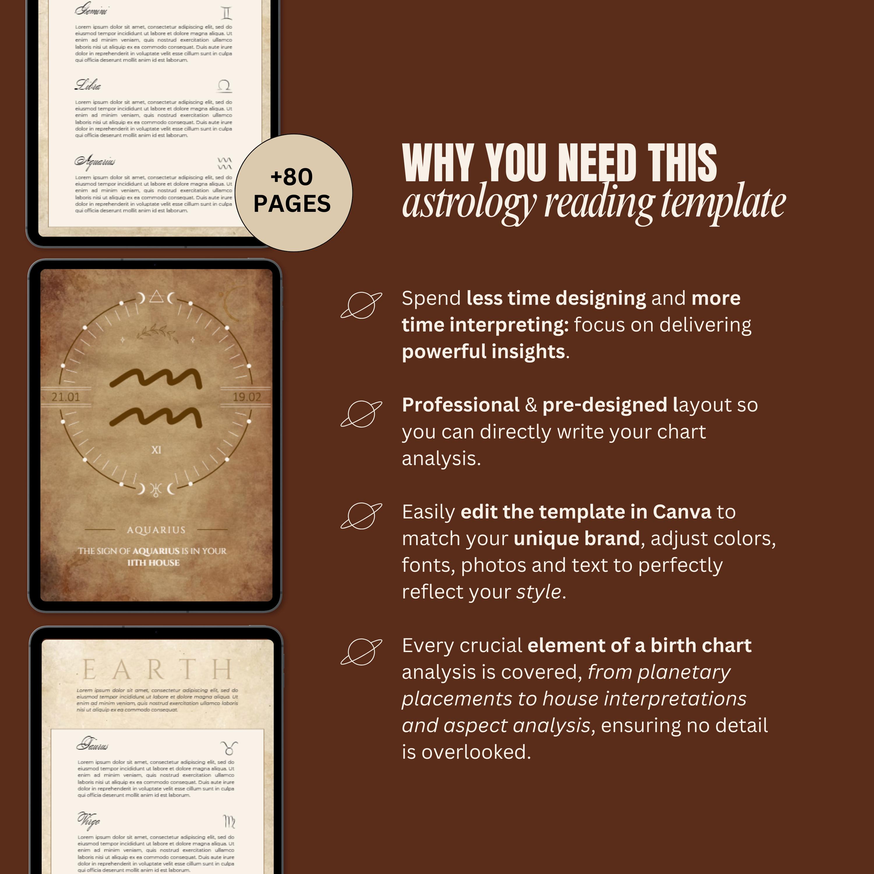 Birth Chart Reading Ebook Template for Astrologers | Astrology Reading ...