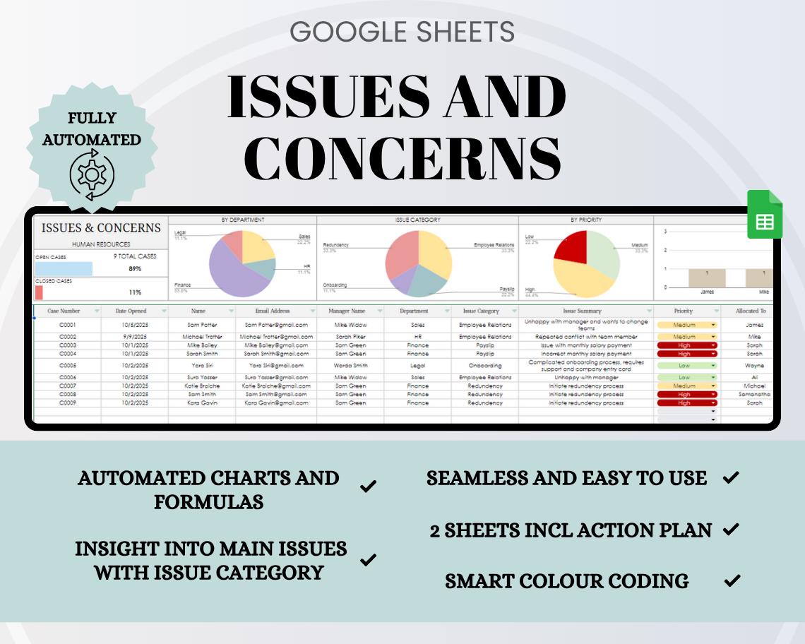Employee Issues and Concerns Template, Project Management - Google Sheets - Etsy