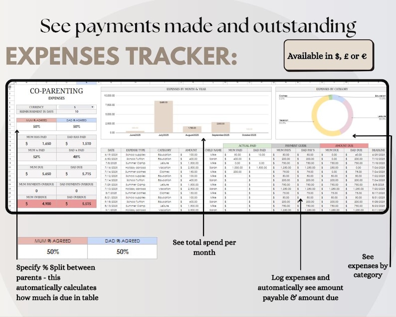 Co-parenting Documentation Bundle Google Sheets: Calendar & Custody ...