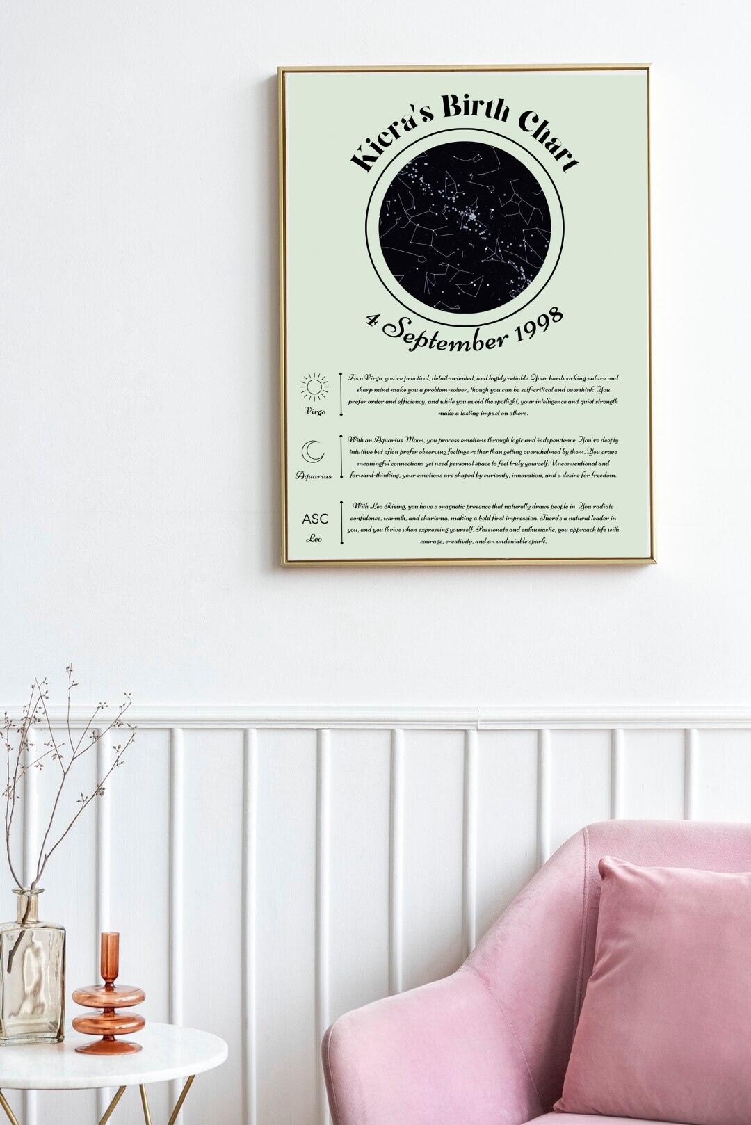 Celestial Birth Chart & Star Map | Custom Astrology Print With Your Big ...