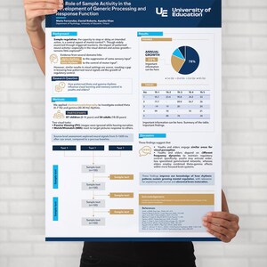 Research Poster Template, A0 Portrait Editable Powerpoint - Scientific ...