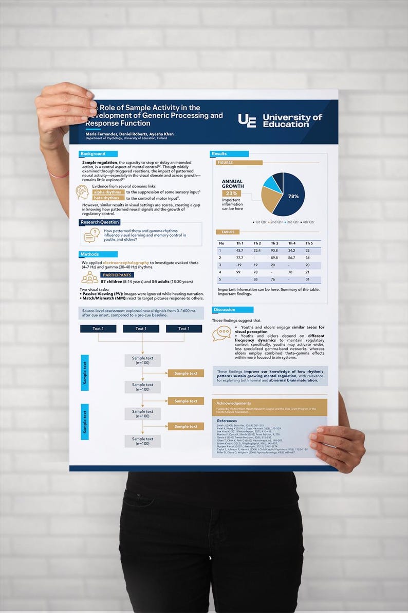 Research Poster Template, A0 Portrait Editable Powerpoint - Scientific ...