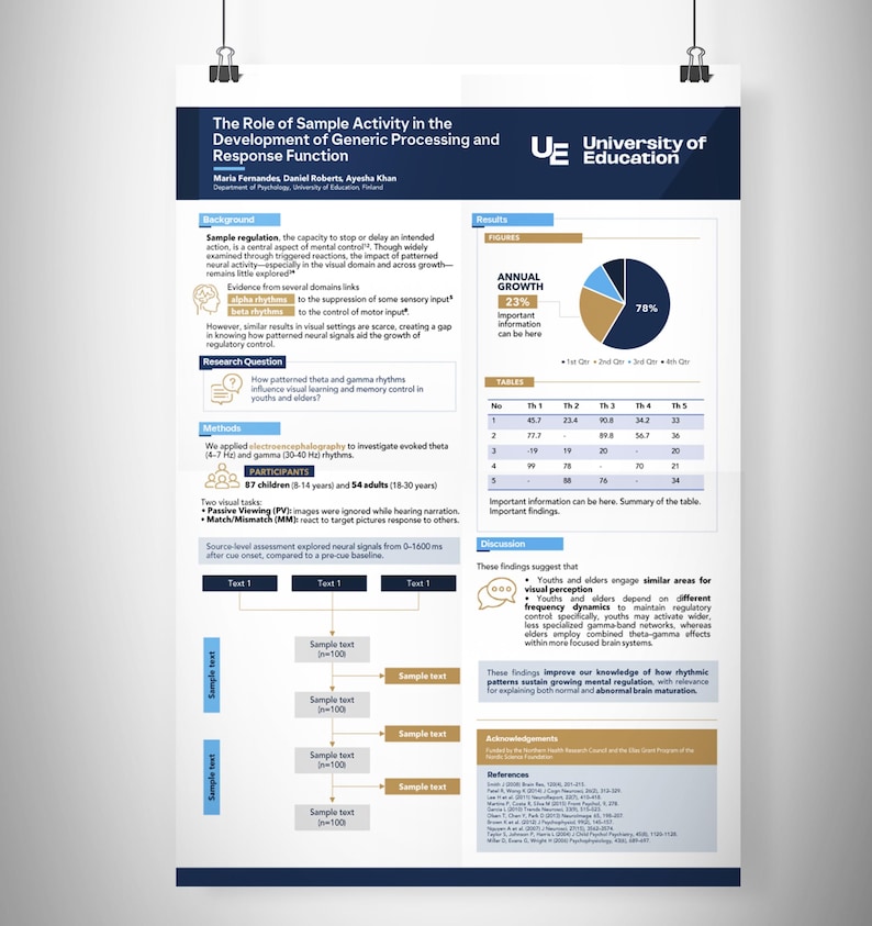 Research Poster Template, A0 Portrait Editable Powerpoint - Scientific ...