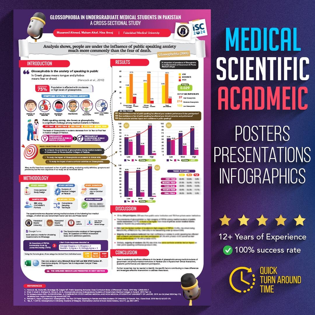 Custom Medical Research Poster Design: Scientific Conference ...