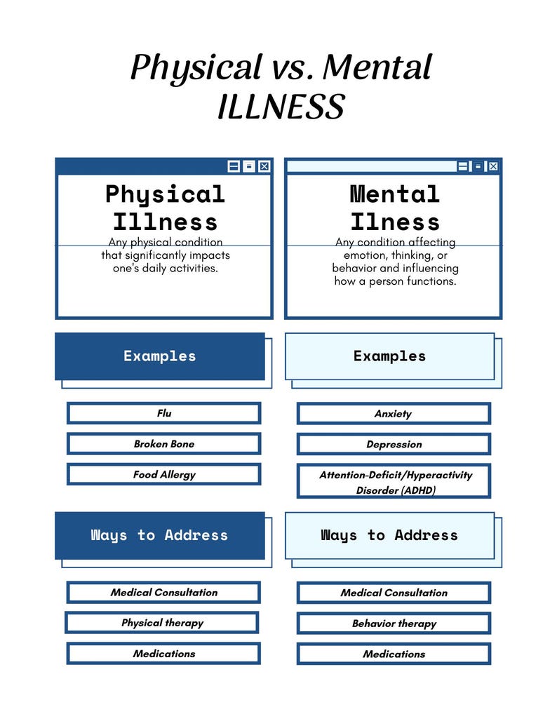 Therapist Tool Kit- Mental Health Bundle - Etsy