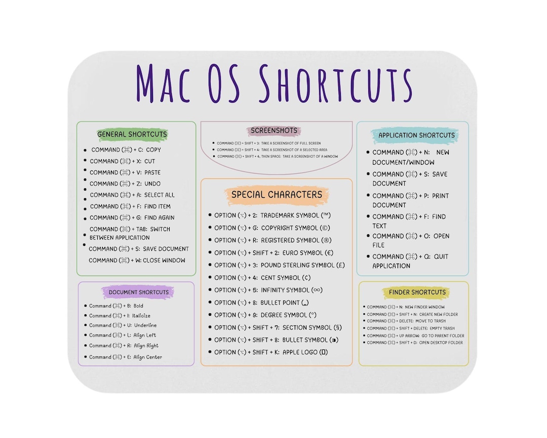 Mac OS Keyboard Shortcuts Mouse Pad (rectangle) Version 2; Mac Keyboard Cheat Sheet; Mac OS ...