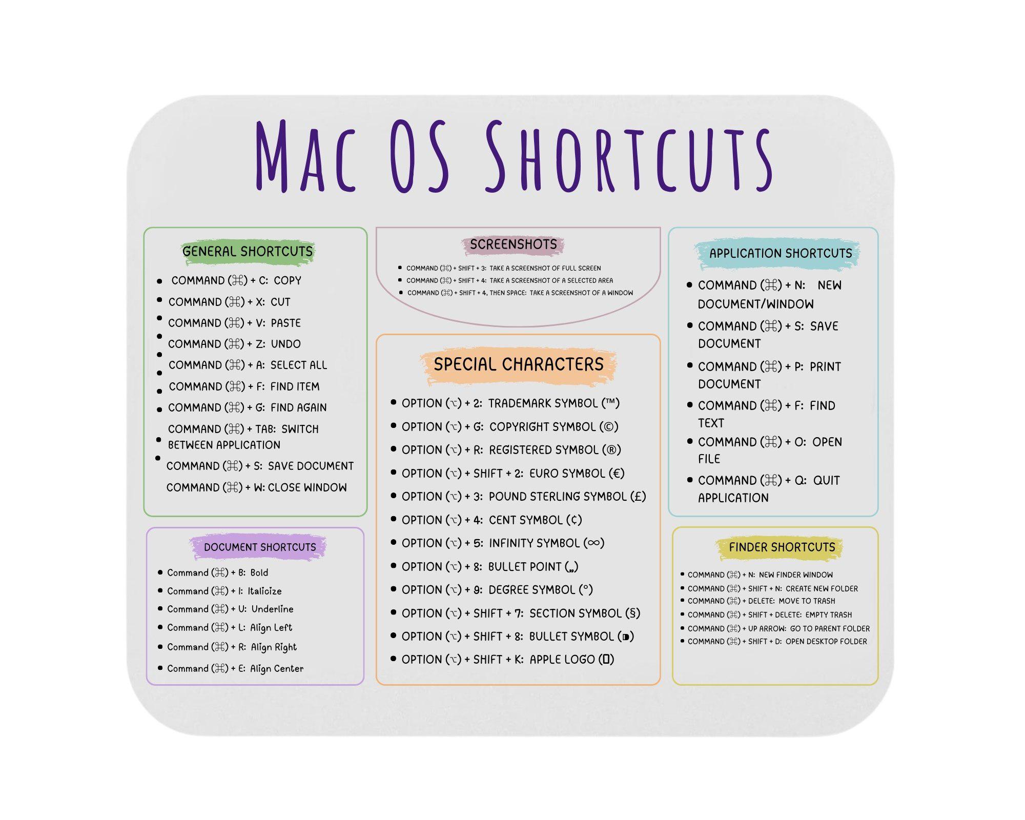 Mac OS Keyboard Shortcuts Mouse Pad (rectangle) Version 2; Mac Keyboard ...