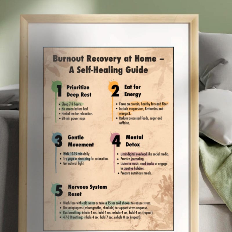 Recovery Posters - Etsy