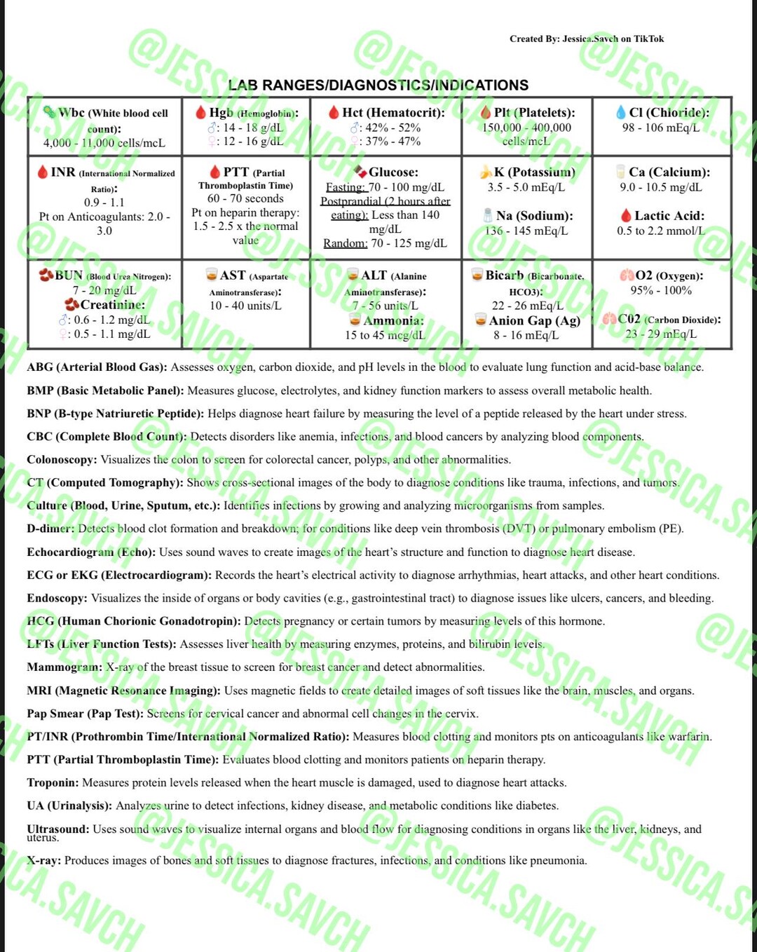 NURSING Lab Ranges/diagnostics/indications Created by Jessica.savch on ...