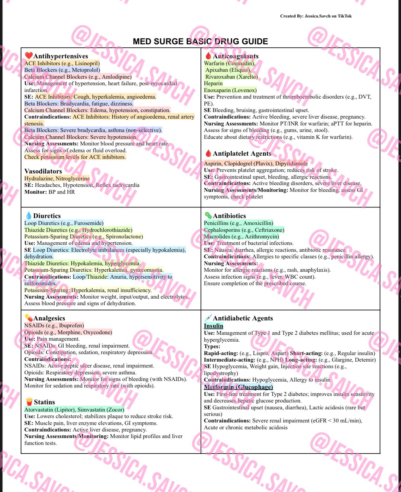 NURSING BUNDLE: Med Guide + Nursing Protocols, Created by Jessica.savch ...