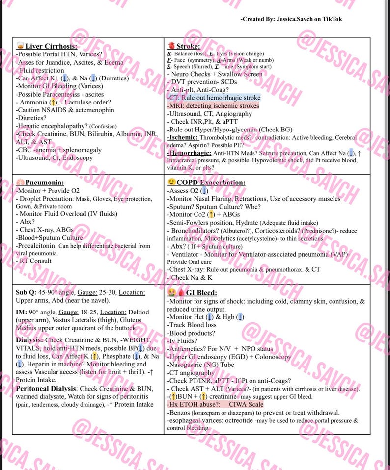 NURSING BUNDLE: Med Guide + Nursing Protocols, Created by Jessica.savch ...