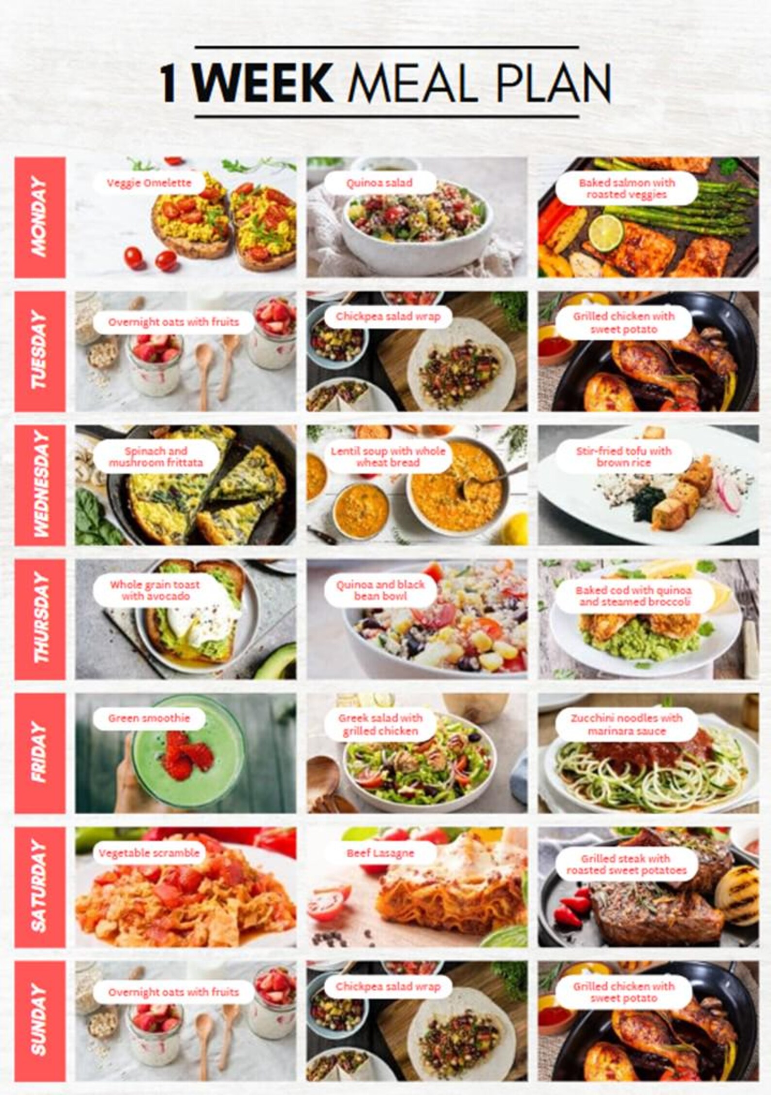 Customised Meal Plans on a Budget Based on What You Already Have ...