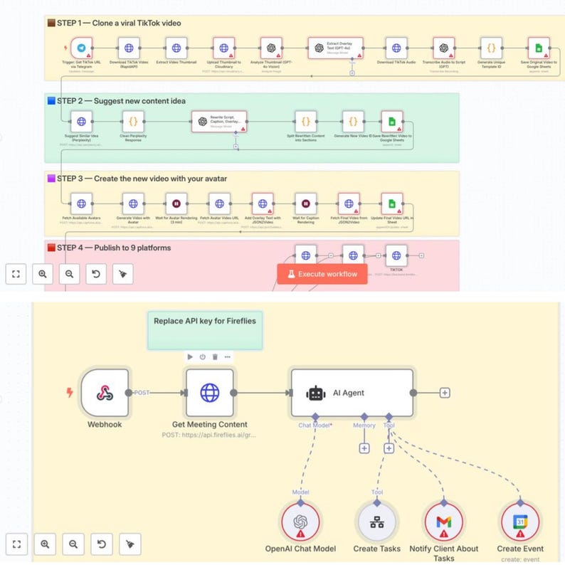 4000+ N8n Automation Templates Mega Bundle | AI & Social Media ...