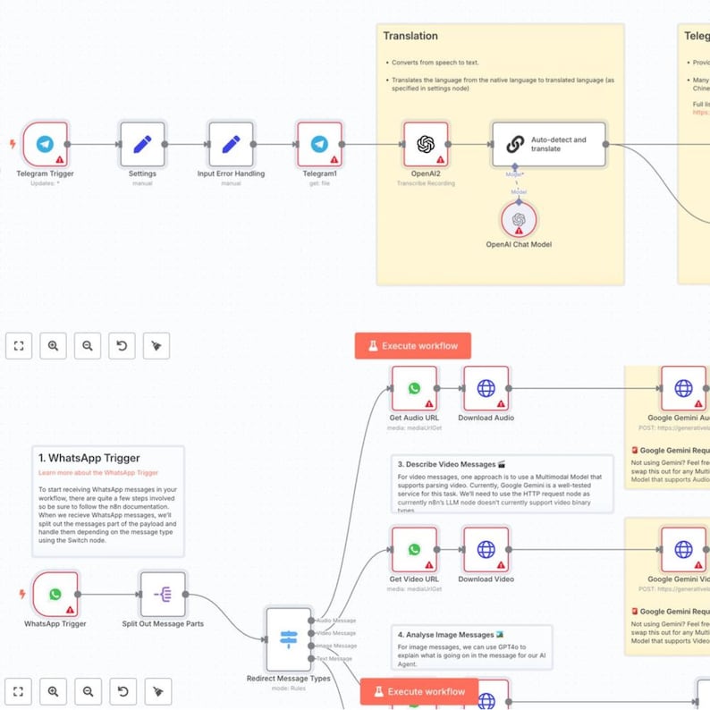 4000+ N8n Automation Templates Mega Bundle | AI & Social Media ...
