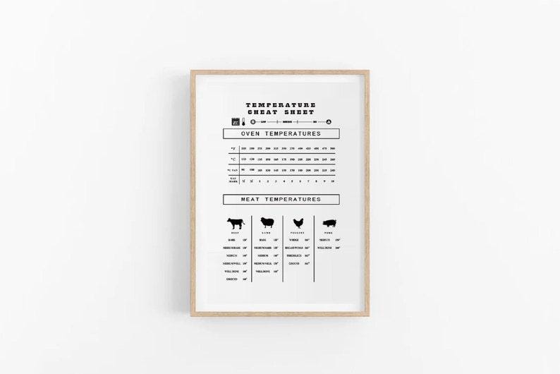 Meat Temperature Guide - Etsy