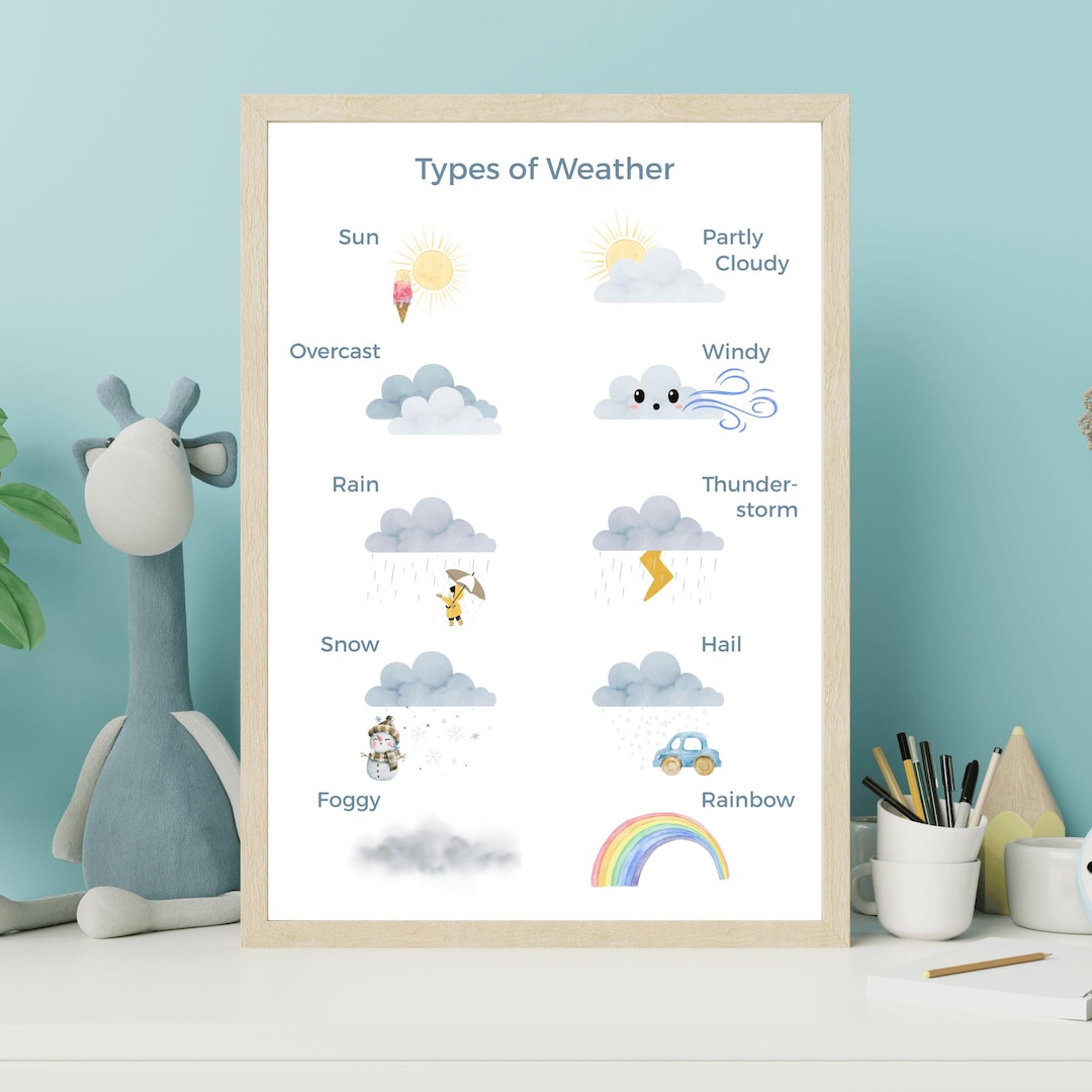 Wall Art – My Weather Poster – Digital Download (A3/A4, 30x40 Cm, 50x70 ...
