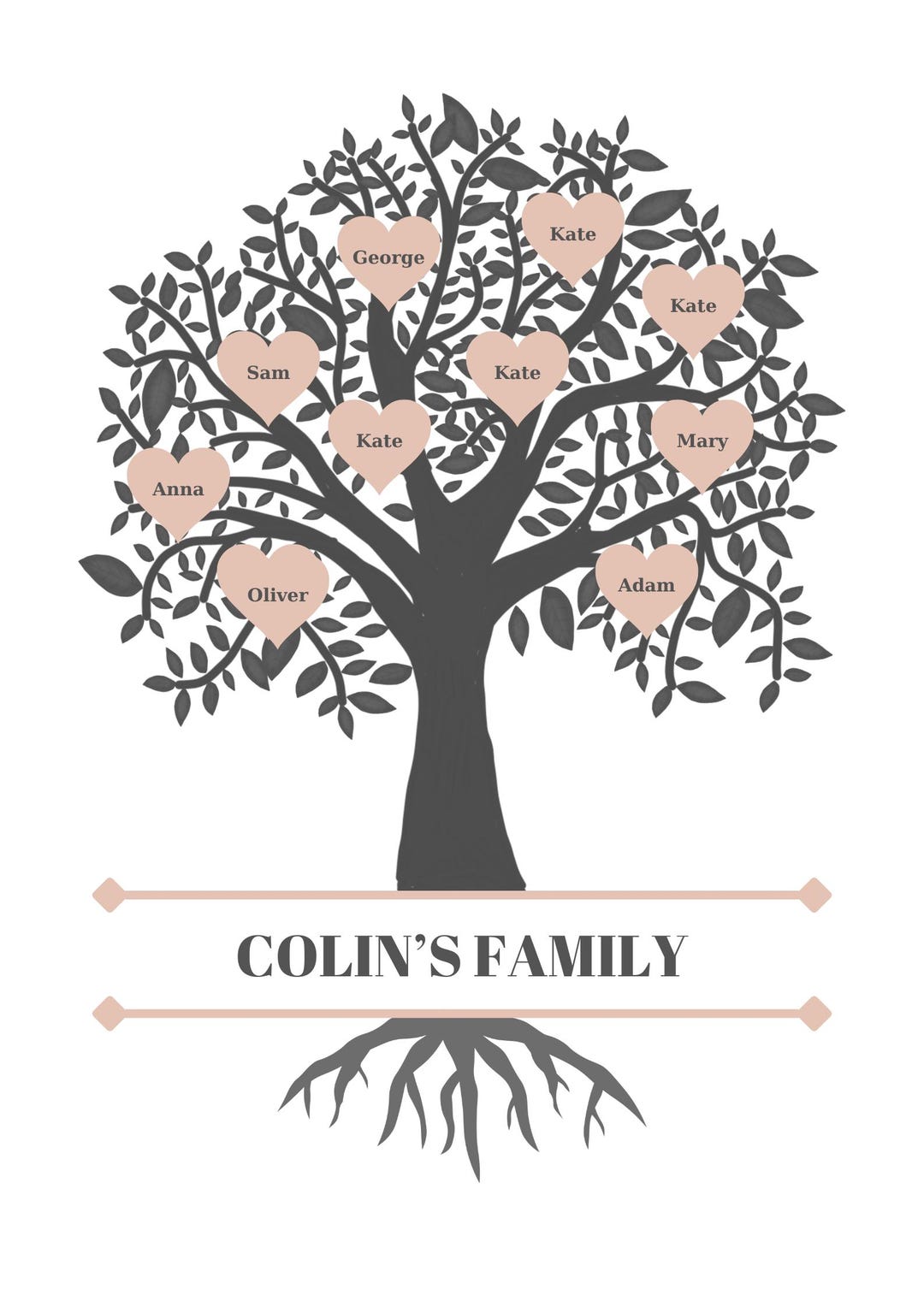 Family Ancestry Tree of Life, Custom Family Tree Chart - Etsy UK