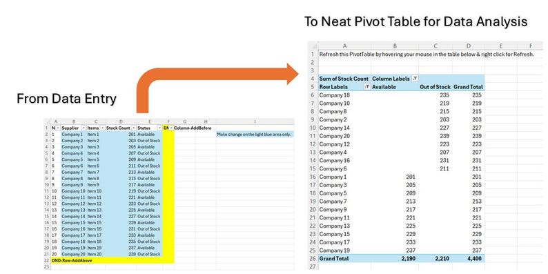 Simple Pivot Table to Analyze Your Data - Etsy