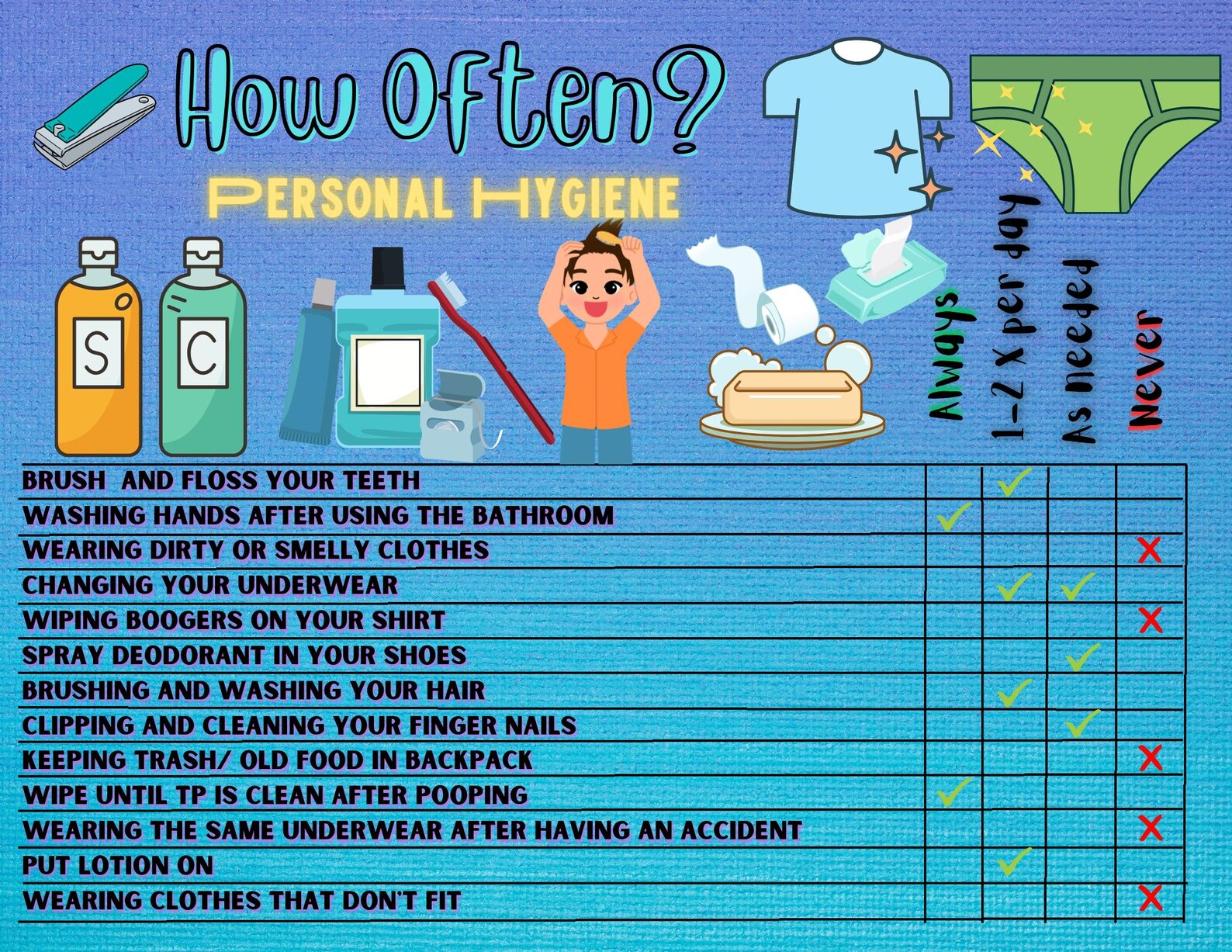 Boys Hygiene and Self Care Activity Workbook, Interactive Hygiene and ...