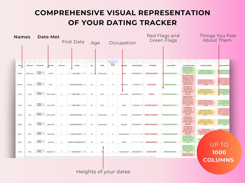 Dating Tracker Spreadsheet for Google Sheets | Track Dates, Spot ...