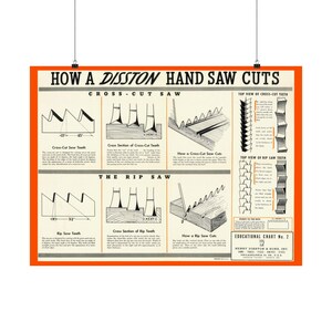Antique Disston Handsaw Poster | Vintage Carpentry Tools Poster ...