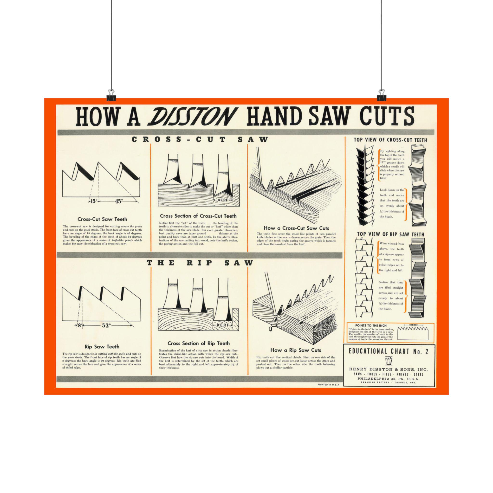 Antique Disston Handsaw Poster | Vintage Carpentry Tools Poster ...