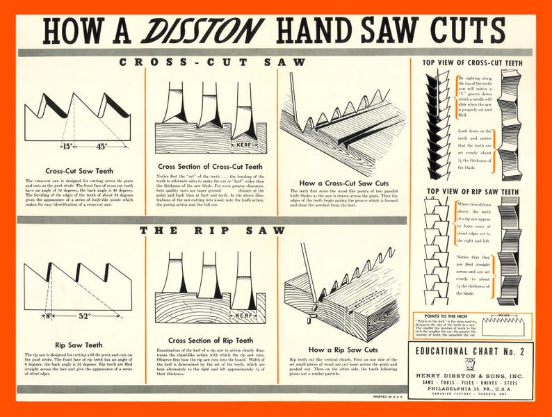 Antique Disston Handsaw Poster | Vintage Carpentry Tools Poster ...