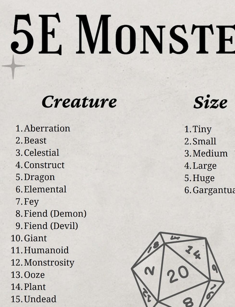 Dnd Monster Table | Digital Download | Dnd Characters | 5E Creature ...