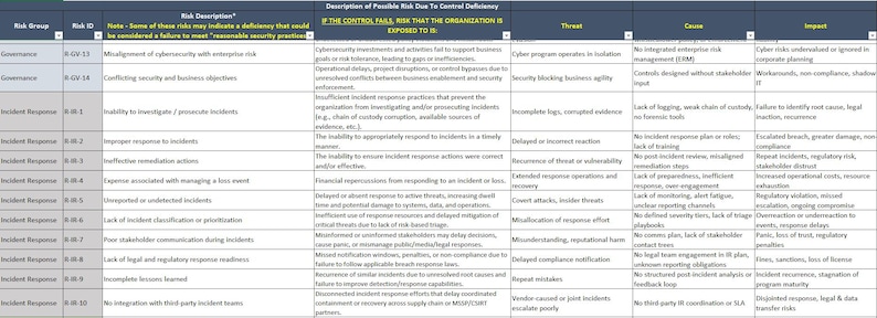 Cybersecurity Risk & Threat Catalog Toolkit | NIST - ISO 27001 Compliance Template (excel) - Etsy