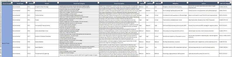 Cybersecurity Risk & Threat Catalog Toolkit | NIST - ISO 27001 ...
