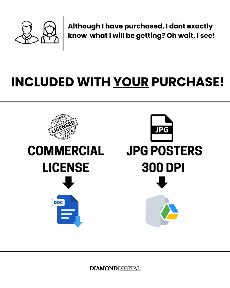 Commercial License for 50+ Premium Car Posters | Grow Your Digital or ...