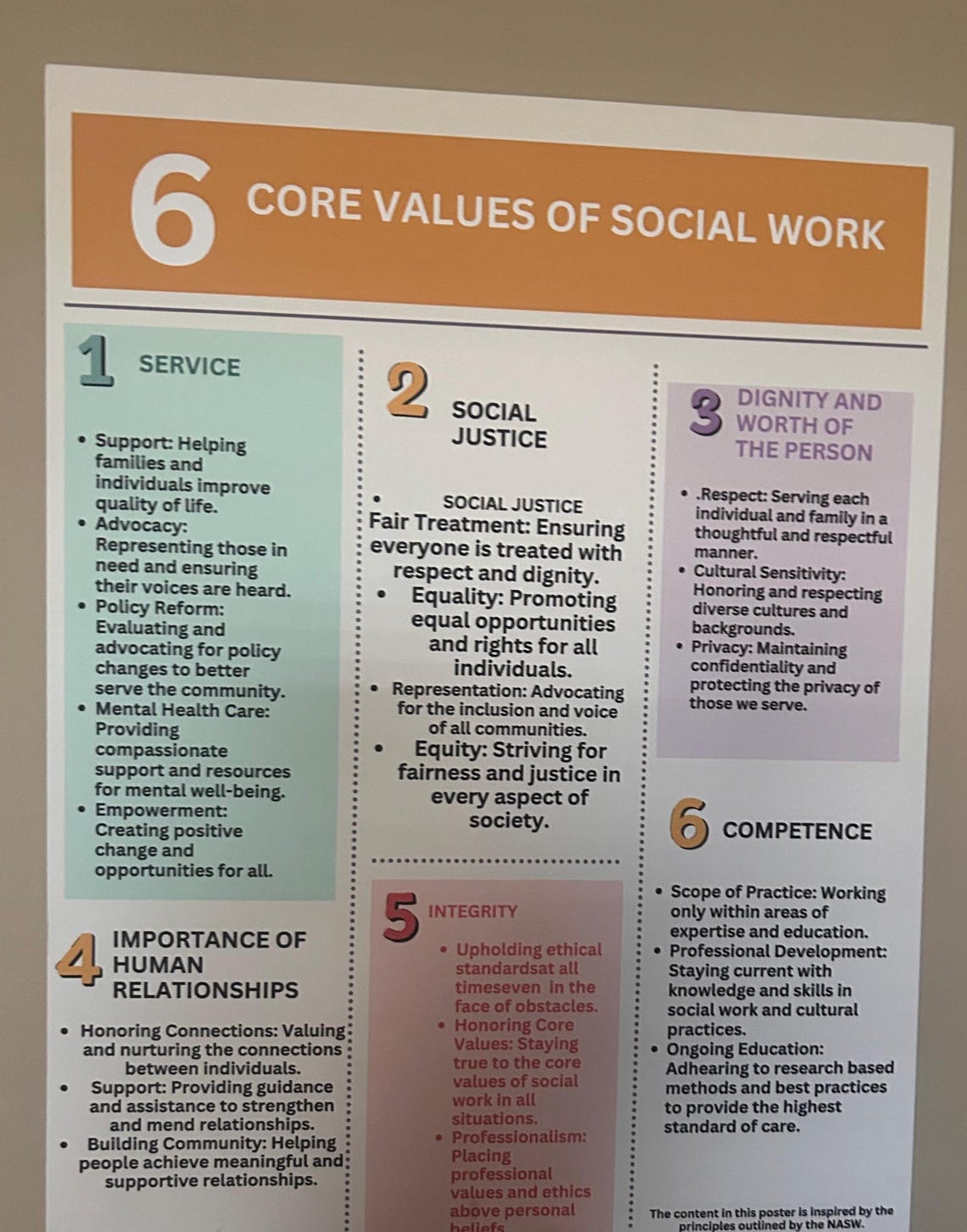 Social Work Core Values Poster – 12x16” Wall Decor for Learning ...