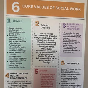 Social Work Core Values Poster – 12x16” Wall Decor for Learning ...