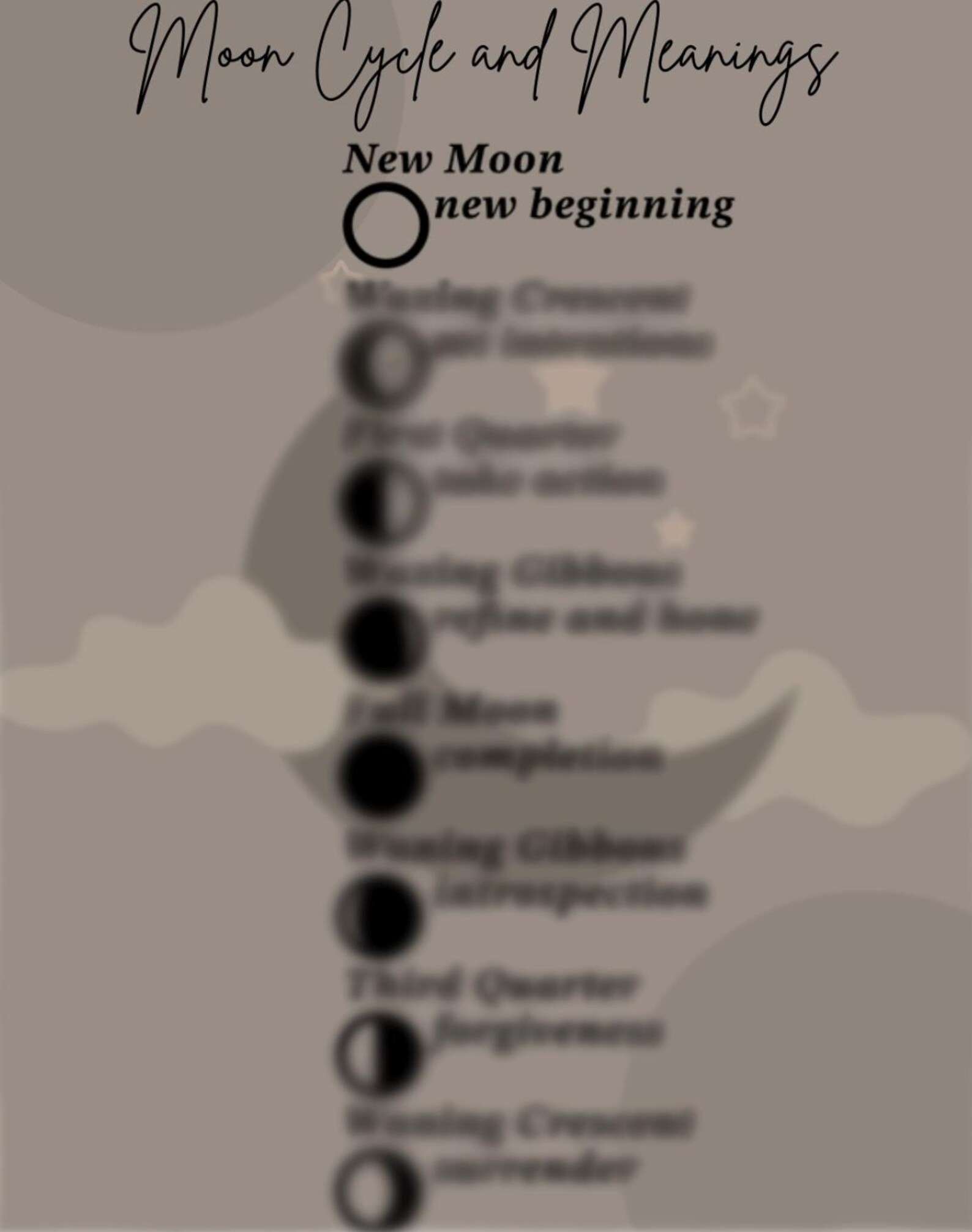 Moon Reading Cheat Sheet Metaphysical Cheat Sheets | Mystical Quick ...