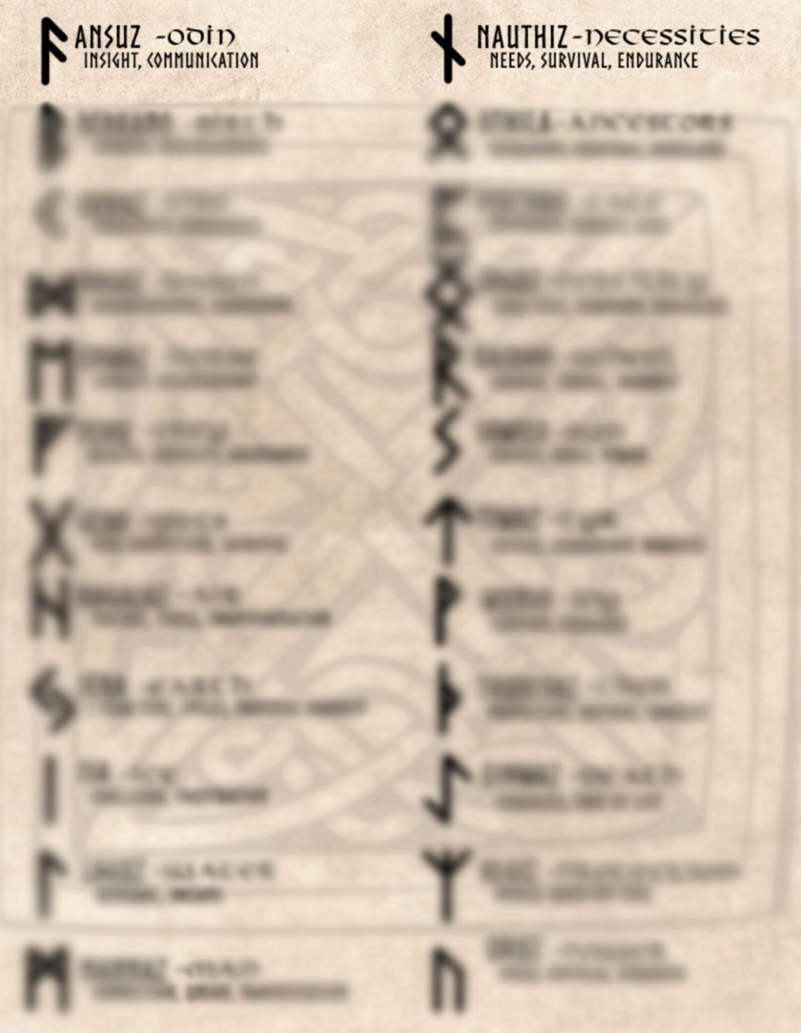 Reading Runes Cheat Sheet Metaphysical Cheat Sheets | Mystical Quick ...