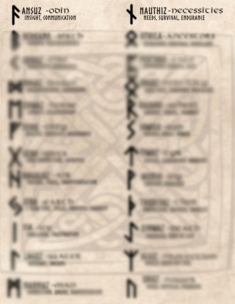 Reading Runes Cheat Sheet Metaphysical Cheat Sheets | Mystical Quick ...