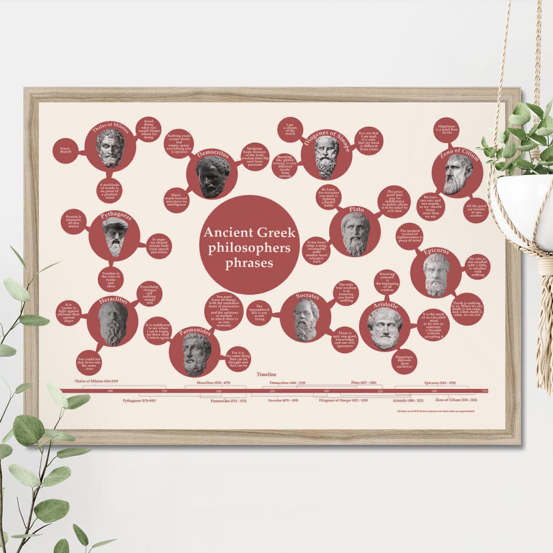 Ancient Greek Philosophers Quotes Wall Art - Etsy