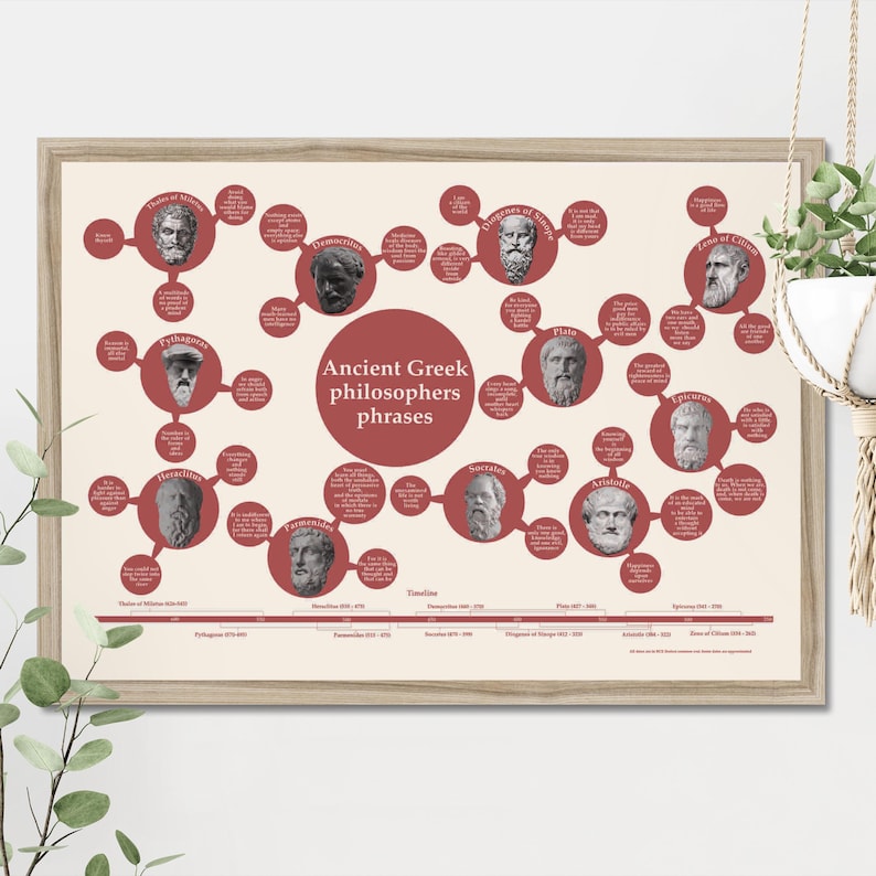 Ancient Greek Philosophers Quotes Wall Art - Etsy