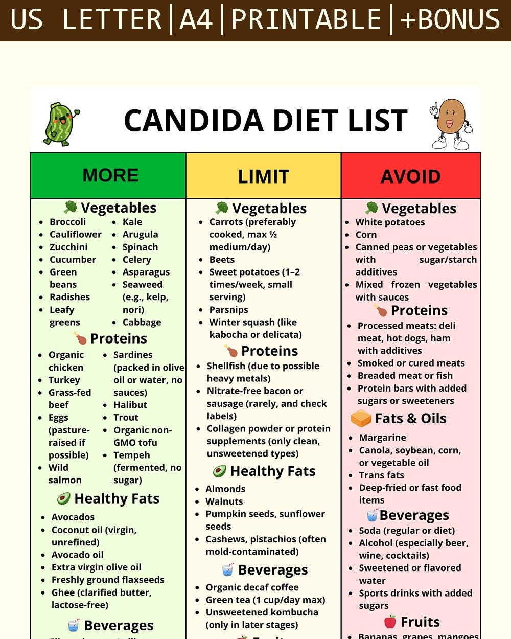 Candida Diet Food Guide,low Sugar and Low Carb Meal Plan,anti Candida ...