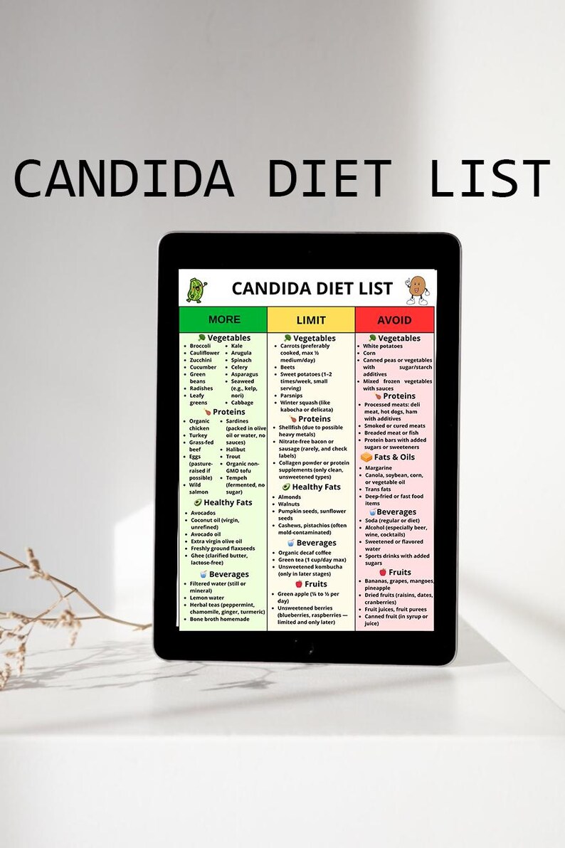 Candida Diet Food Guide,low Sugar and Low Carb Meal Plan,anti Candida ...