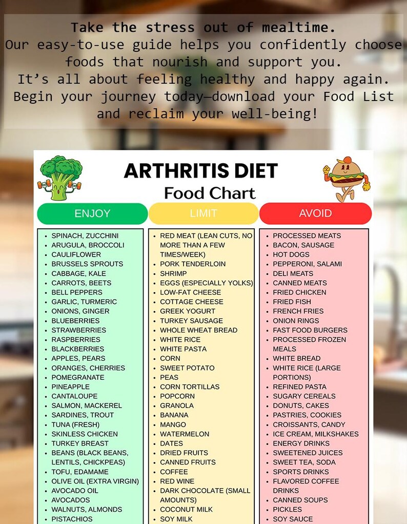 Arthritis Diet Food List Printable | Anti-inflammatory & Low Sodium ...