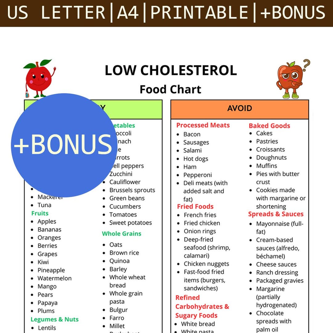 Cholesterol Food List | Enjoy/avoid Chart + Bonus Meal Planner | Heart ...