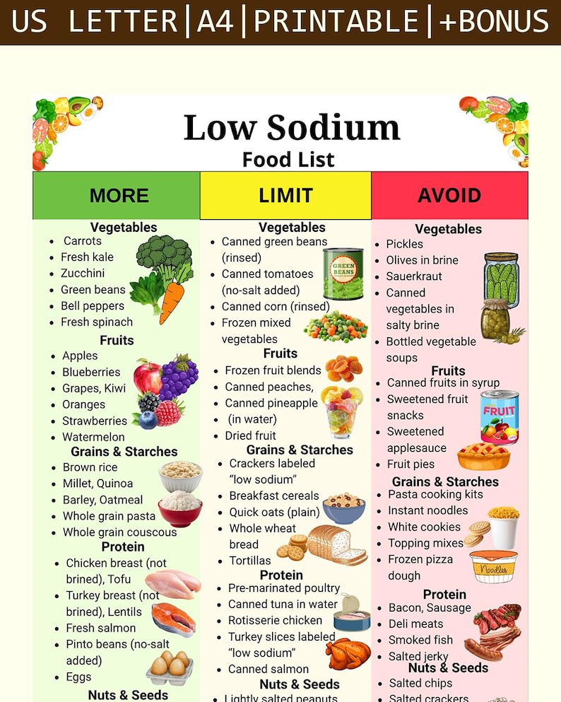 Low Sodium Food List, Low Sodium Diet,low Salt Food Chart for ...