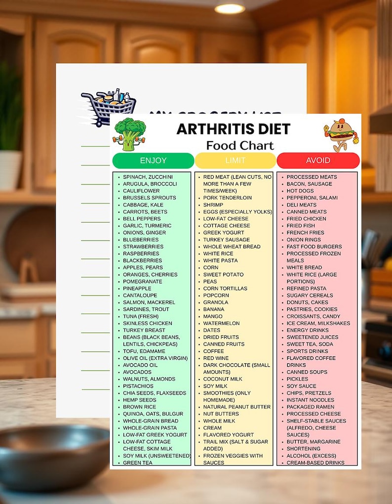 Arthritis Diet Food List Printable | Anti-inflammatory & Low Sodium ...